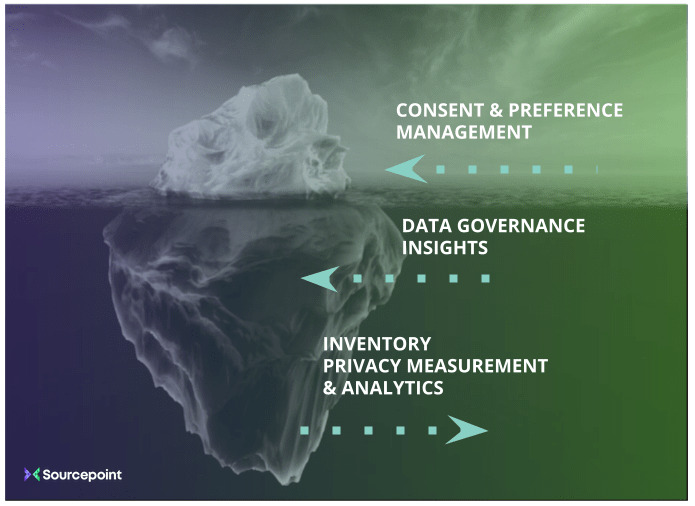 A new approach to ethical digital advertising: Privacy Lens - Sourcepoint